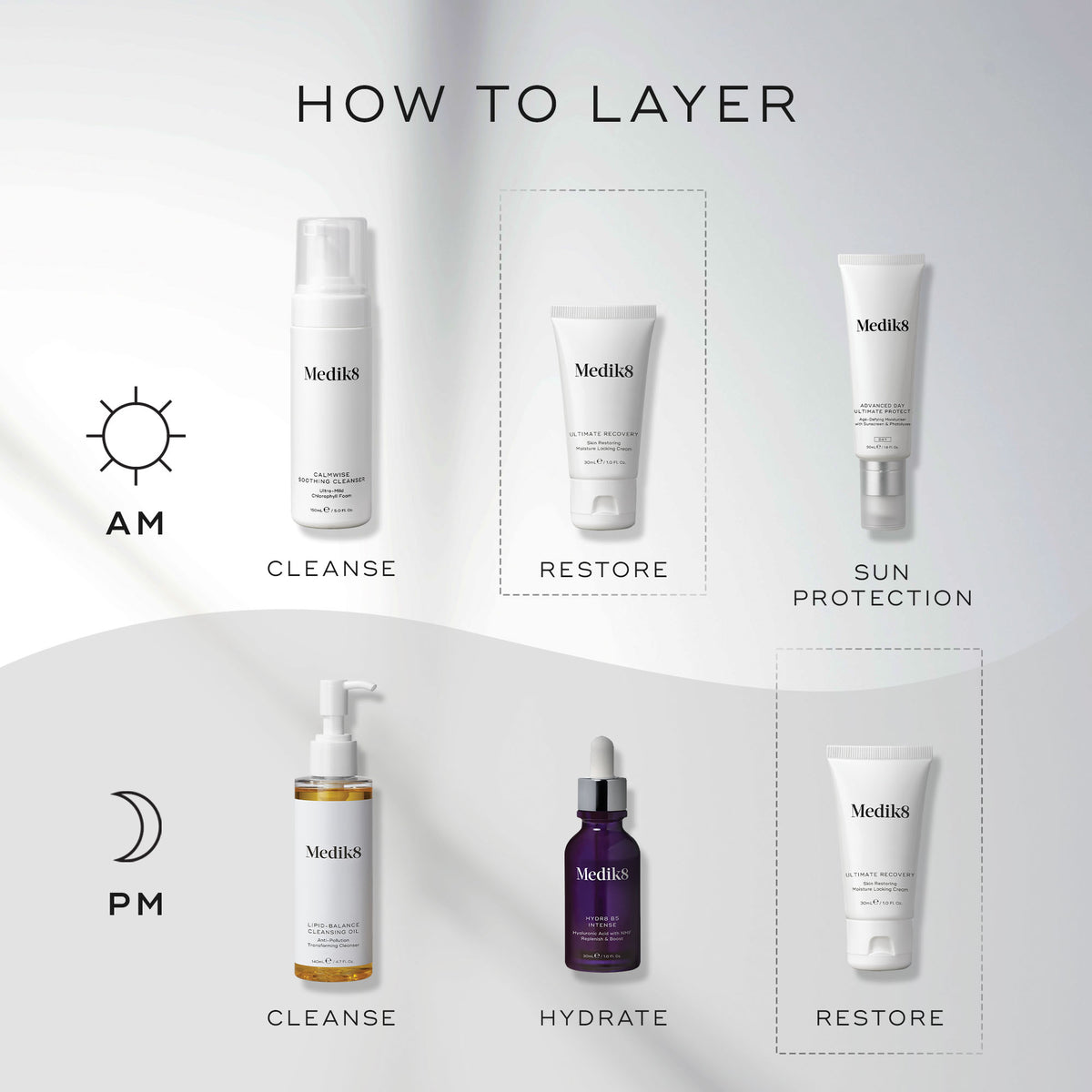 Ultimate Recovery™ | Medik8 UK